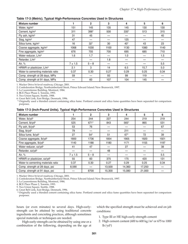 High performance concrete | PDF