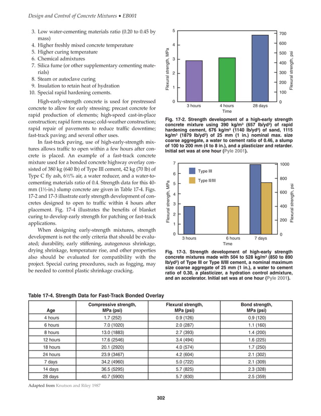 High performance concrete | PDF