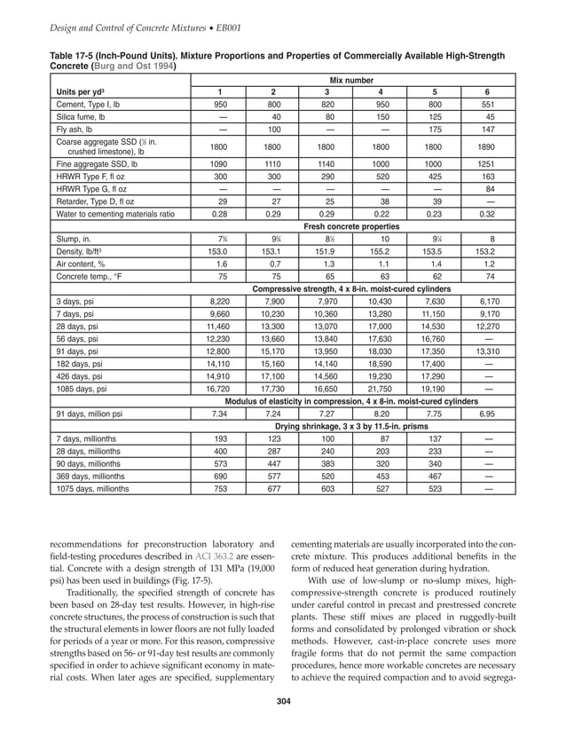 High performance concrete | PDF