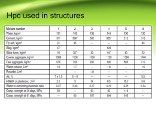 High performance concrete; types and uses | PPT