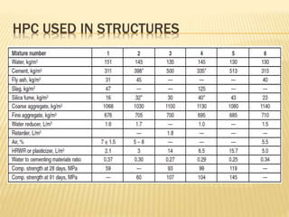 High performance concrete | PPTX