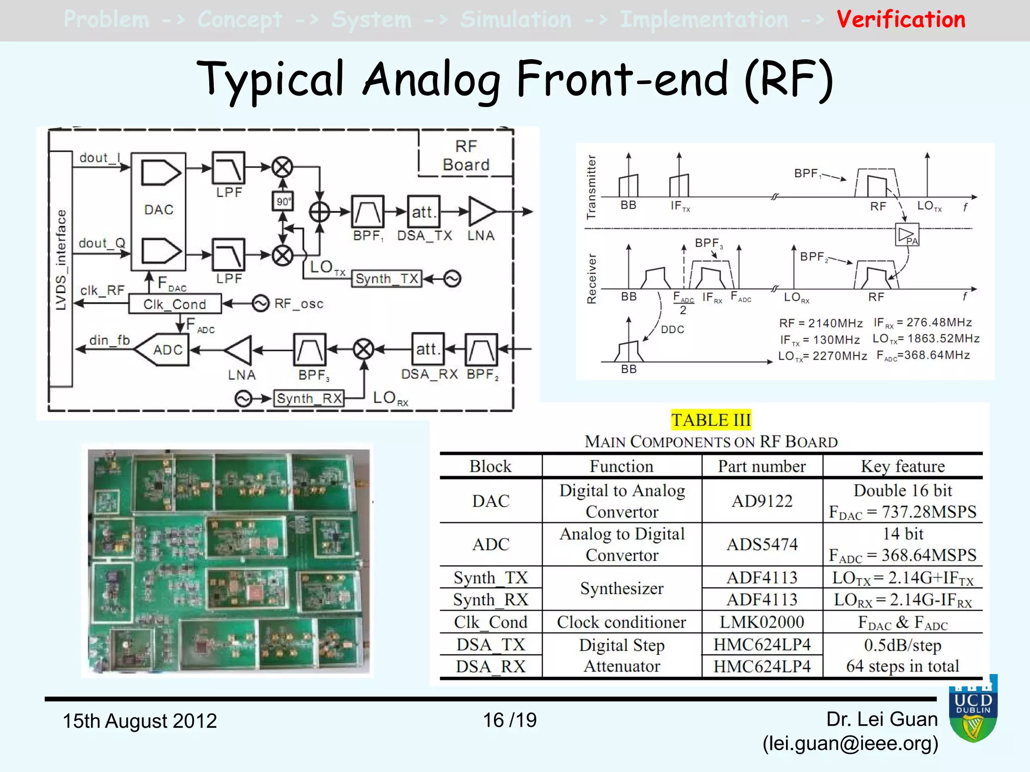 High performance digital predistortion for wideband RF power amplifiers ...