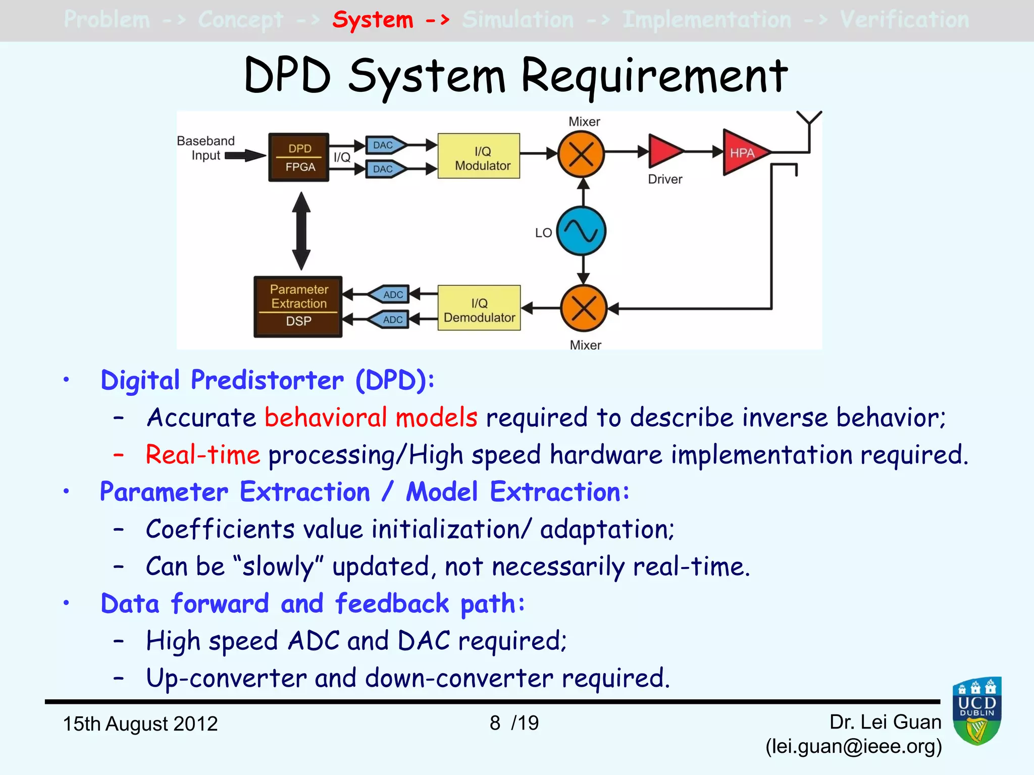 High performance digital predistortion for wideband RF power amplifiers | PDF