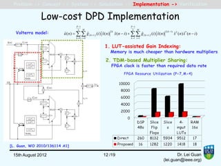 High performance digital predistortion for wideband RF power amplifiers | PDF