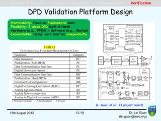 High performance digital predistortion for wideband RF power amplifiers ...
