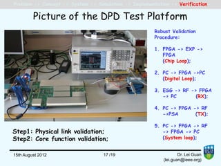 High performance digital predistortion for wideband RF power amplifiers ...