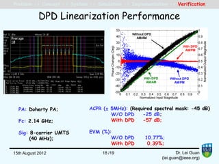 High performance digital predistortion for wideband RF power amplifiers | PDF