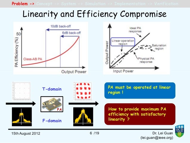 High performance digital predistortion for wideband RF power amplifie…