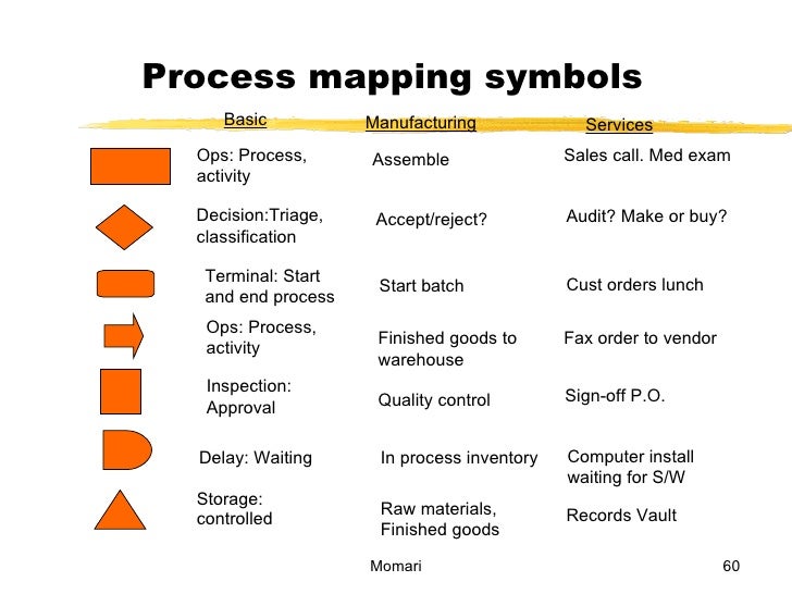 High Performance Enterprise