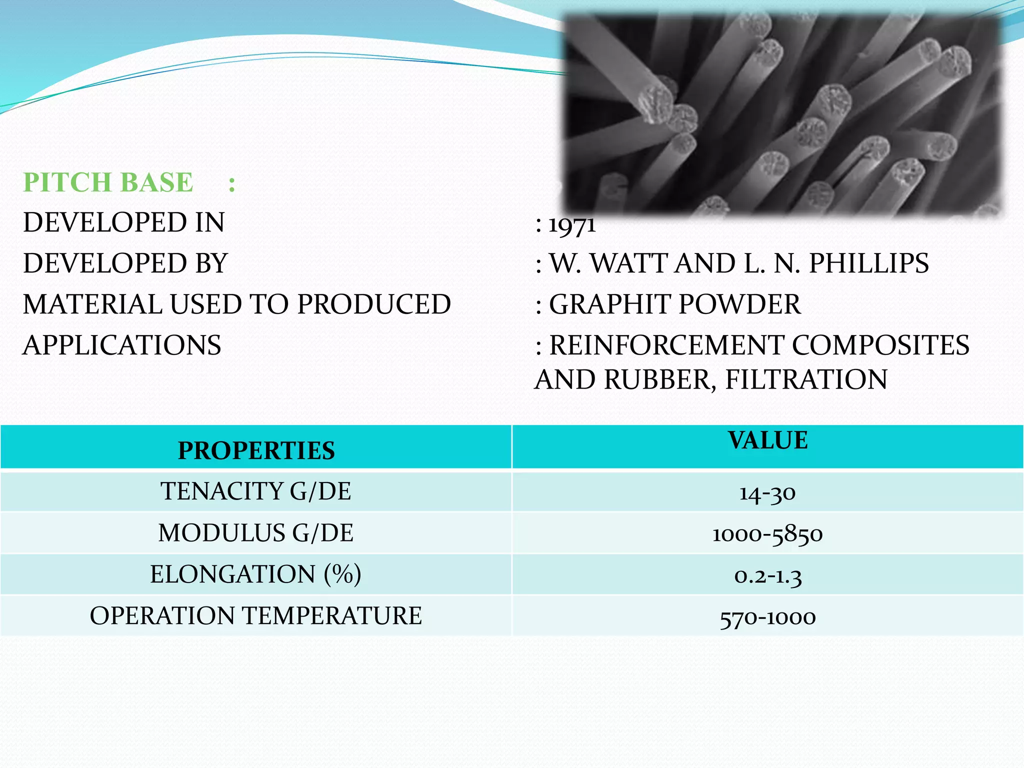 High performance fibers | PPTX