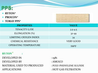 High performance fibers | PPTX