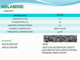 High performance fibers | PPTX