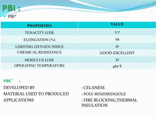 High performance fibers | PPTX