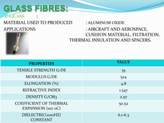 High performance fibers | PPTX