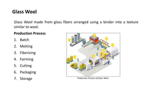 High performance fibers | PPTX