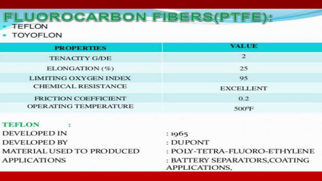 High performance fibers | PPTX | Chemistry | Science