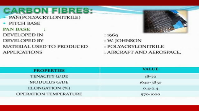 High performance fibers | PPTX | Chemistry | Science