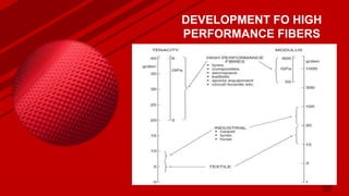 High performance fibers | PPTX
