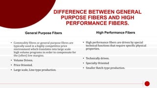 High performance fibers | PPTX