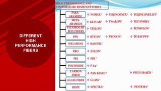 High performance fibers | PPTX
