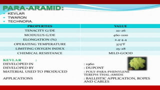High performance fibers | PPTX