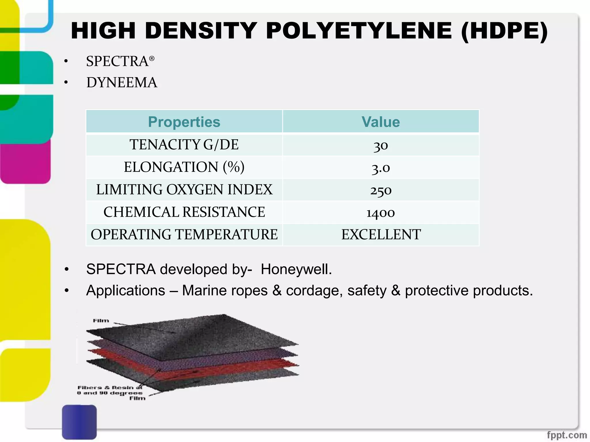 High performance fibre | PPT