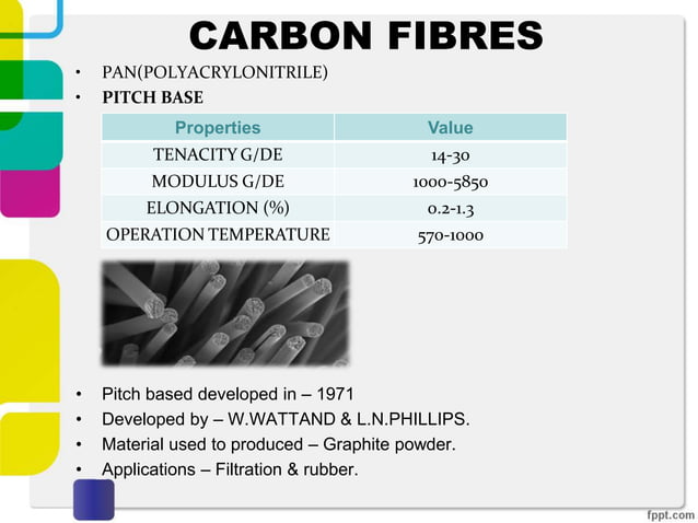 High performance fibre | PPT | Commodities | Economy