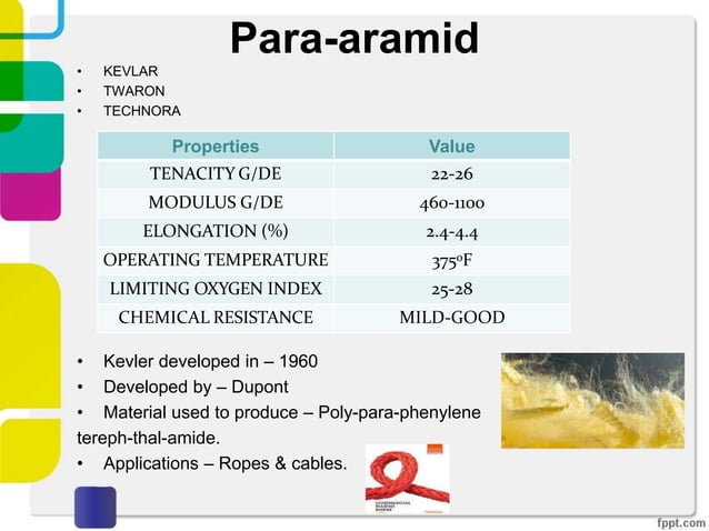 High performance fibre | PPT | Commodities | Economy
