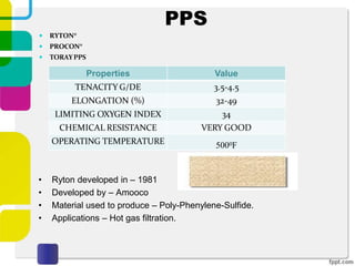 High performance fibre | PPT