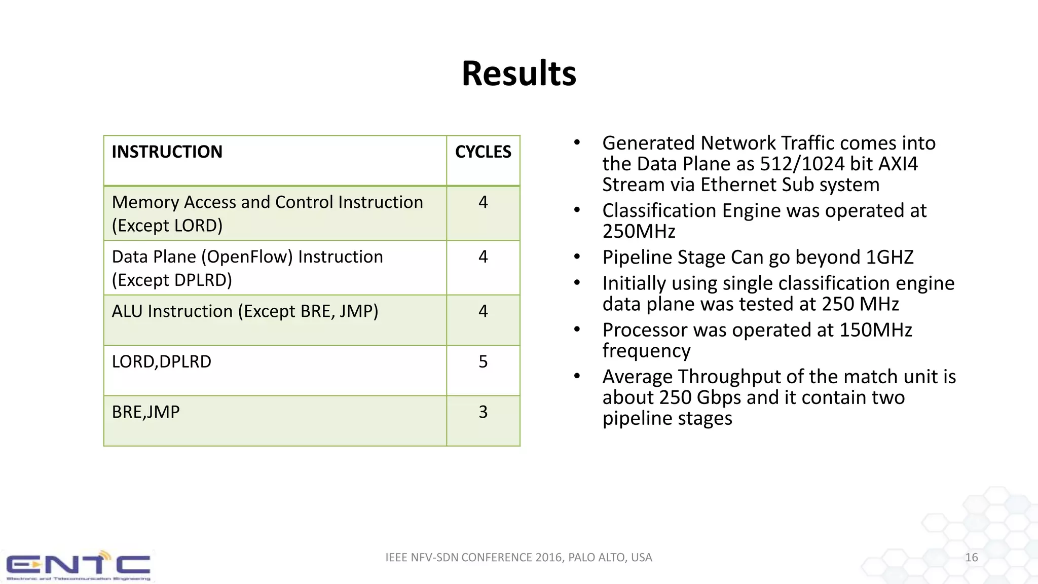 High Performance Flow Matching Architecture for Openflow Data Plane | PPTX