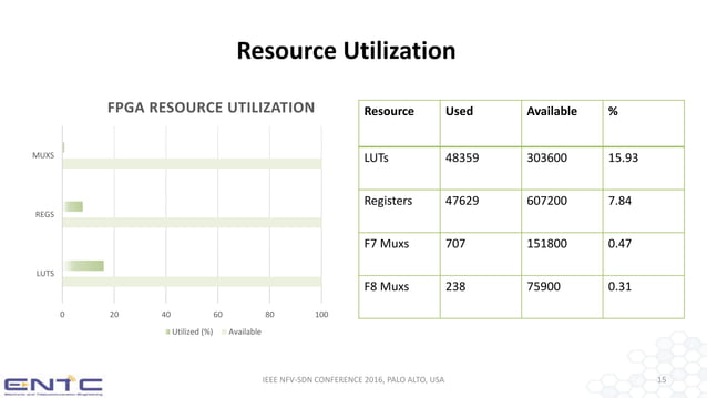 High Performance Flow Matching Architecture for Openflow Data Plane | PPTX | Computer Networking ...
