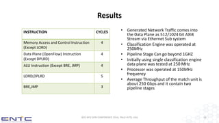 High Performance Flow Matching Architecture for Openflow Data Plane | PPTX