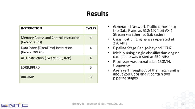High Performance Flow Matching Architecture For Openflow Data Plane