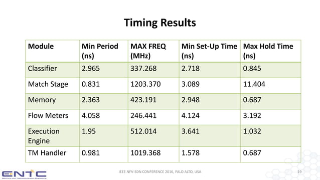 High Performance Flow Matching Architecture For Openflow Data Plane