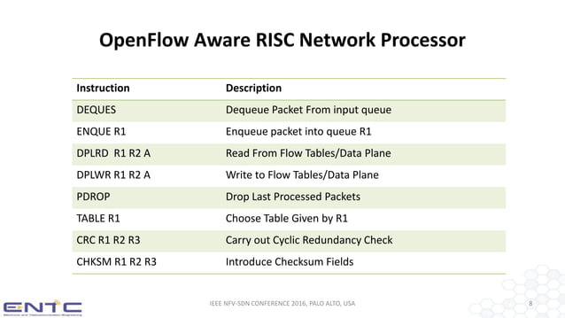 High Performance Flow Matching Architecture For Openflow Data Plane Pptx Computer Networking