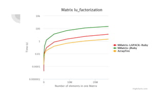 High performance GPU computing with Ruby | PPT
