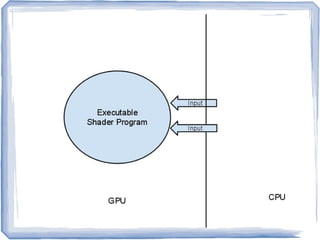 High performance graphics and computation - OpenGL ES and RenderScript | PPT