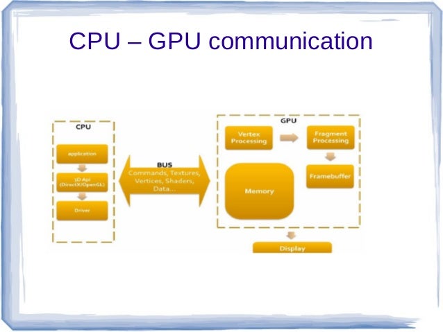 High performance graphics and computation - OpenGL ES and RenderScrip…