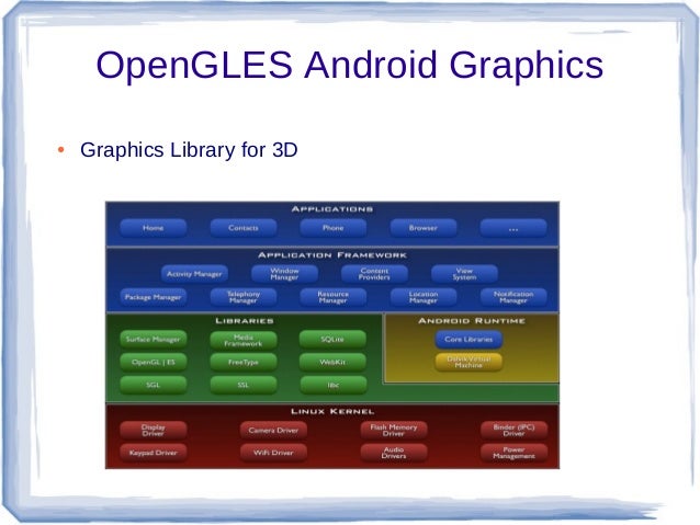High performance graphics and computation - OpenGL ES and RenderScrip…