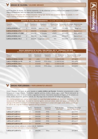 High performance greases | PDF