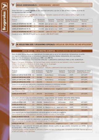High performance greases | PDF