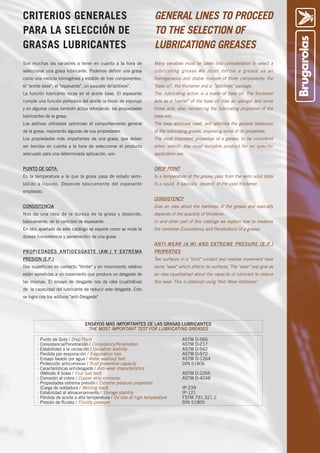 High performance greases | PDF