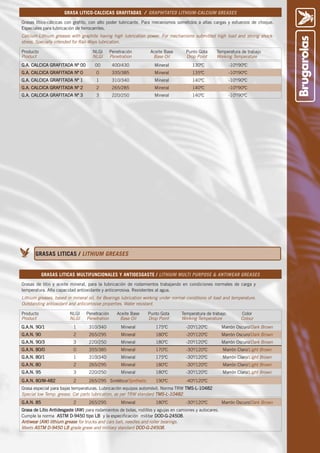 High performance greases | PDF
