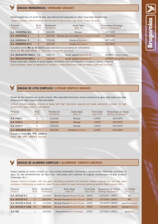 High performance greases | PDF