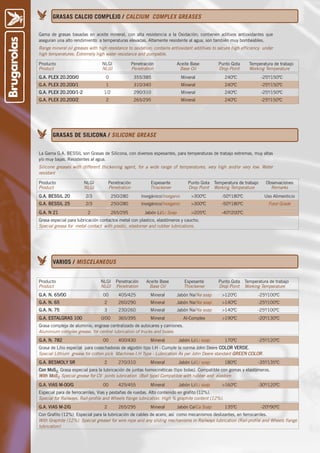 High performance greases | PDF