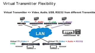 High Performance KVM | PPT