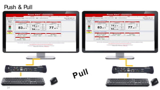 High Performance KVM | PPT
