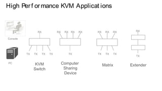 High Performance KVM | PPT