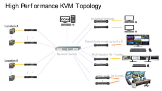 High Performance KVM | PPT