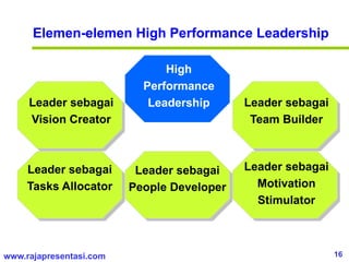 High Performance Leadership Pengembangan Leadership.pptx